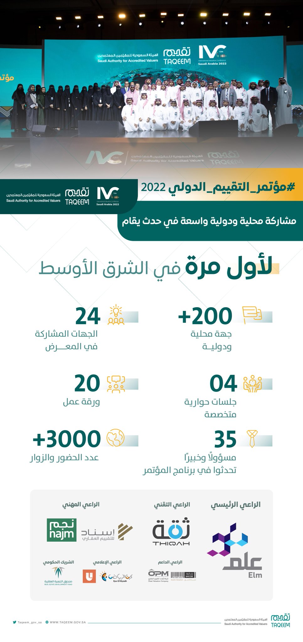 تقييم Taqeem On Twitter مؤتمر التقييم الدولي في أرقام T