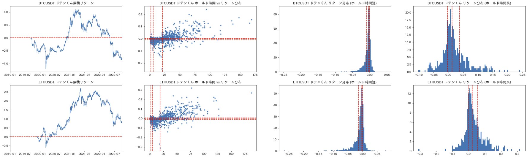 C級Botterになりたい (@WannabeBotter) / Twitter