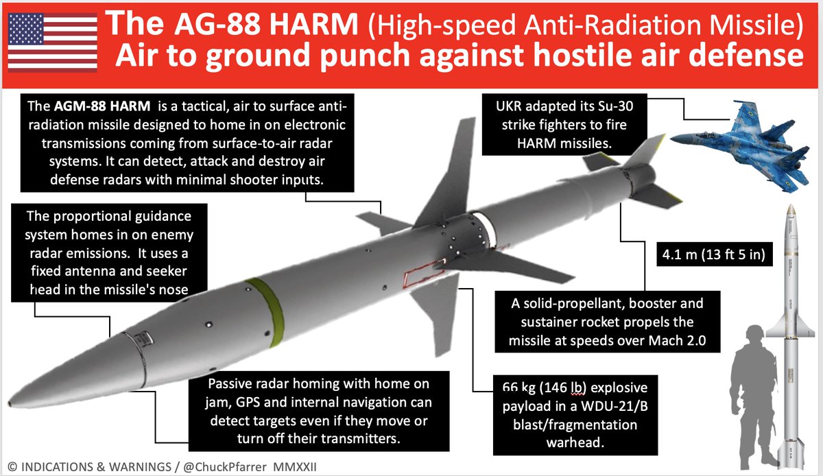 Chuck Pfarrer | Indications & Warnings | on Twitter: "DOING HARM: The AGM-88 HARM is a NATO anti ...