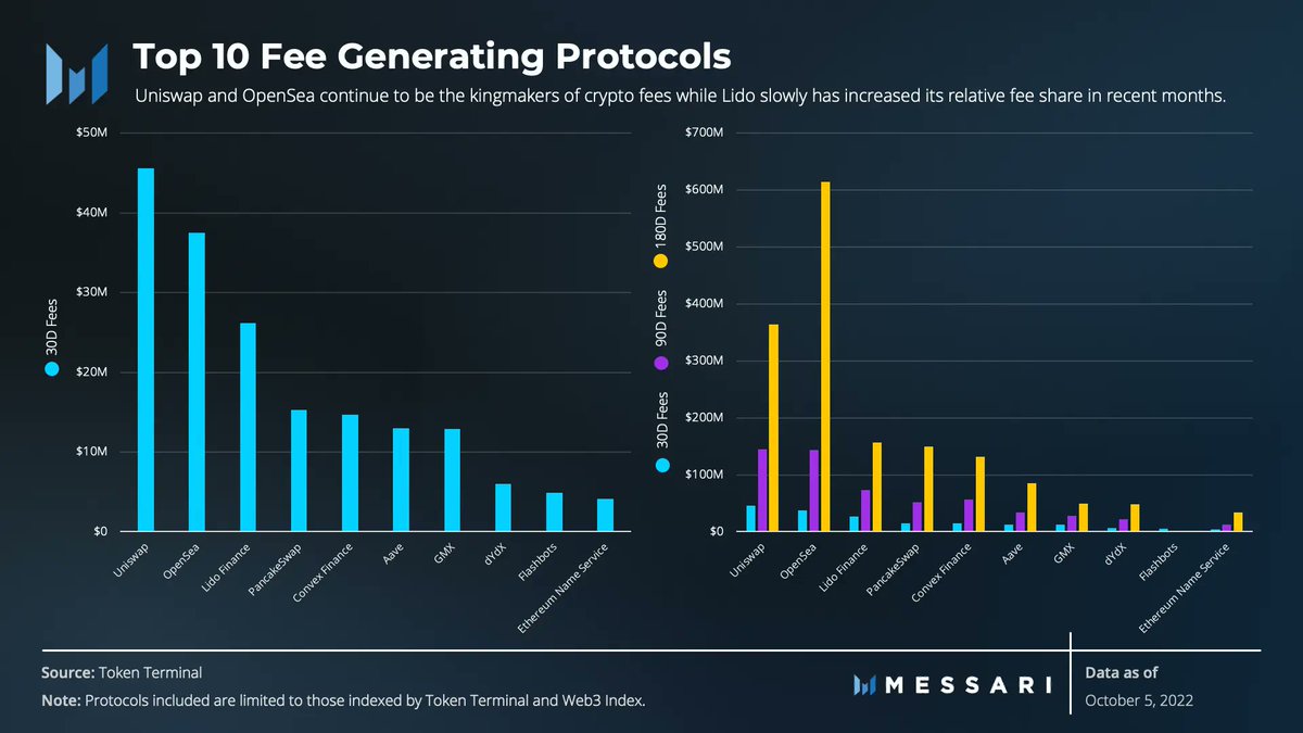 Thread by @MessariCrypto on Thread Reader App – Thread Reader App