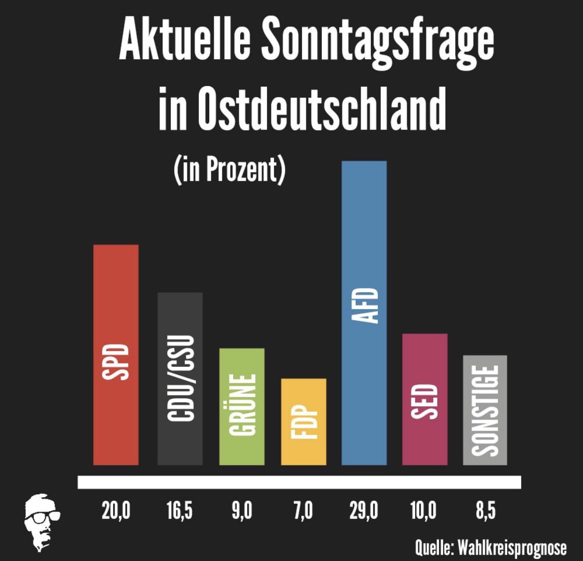 Georg Pazderski on Twitter: Georg Pazderski on Twitter: