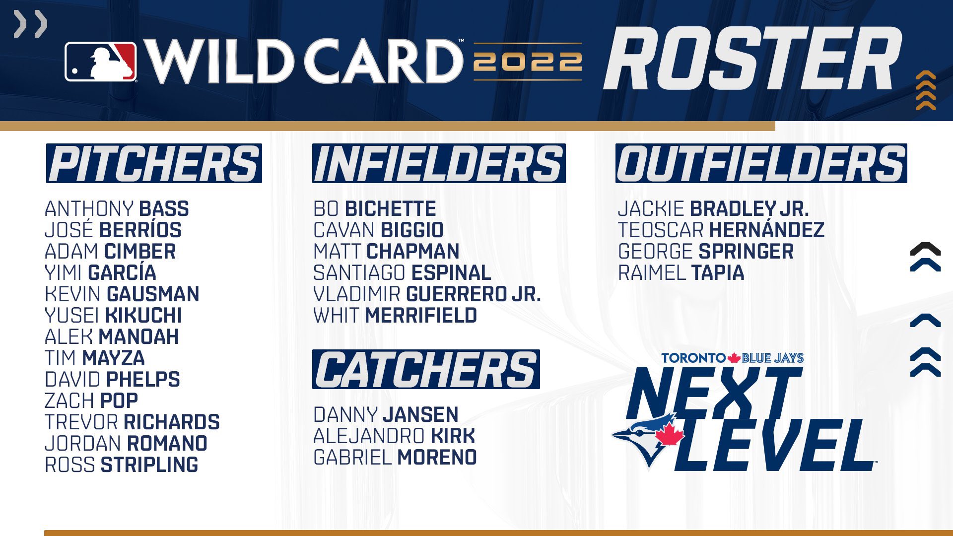 Tim and Friends on Twitter: "The Blue Jays Wild Card roster is out. Anyone changes you’d make? 🤔 ...