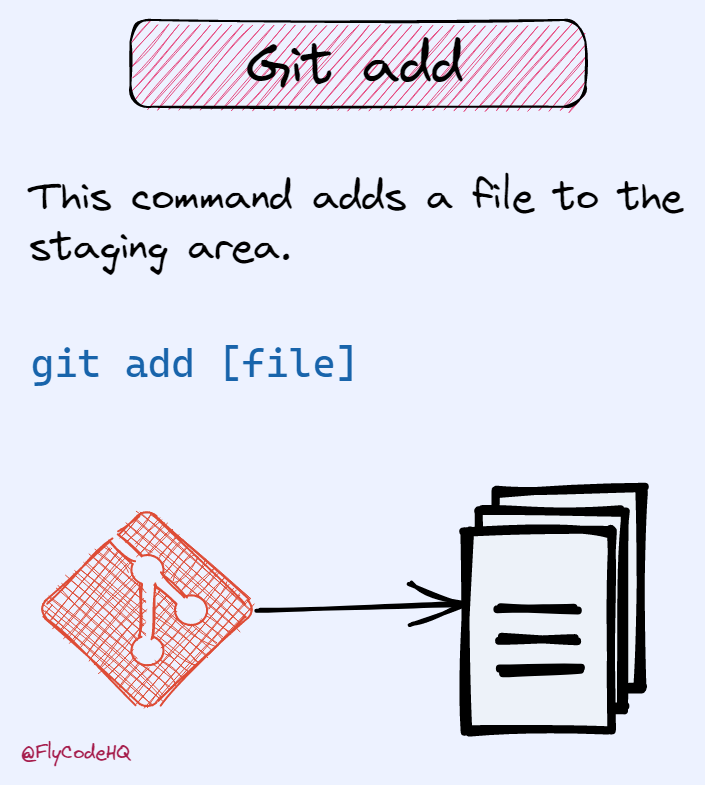 14 Essential Git Commands Every Developer Must Know Part 2 👇 Thread