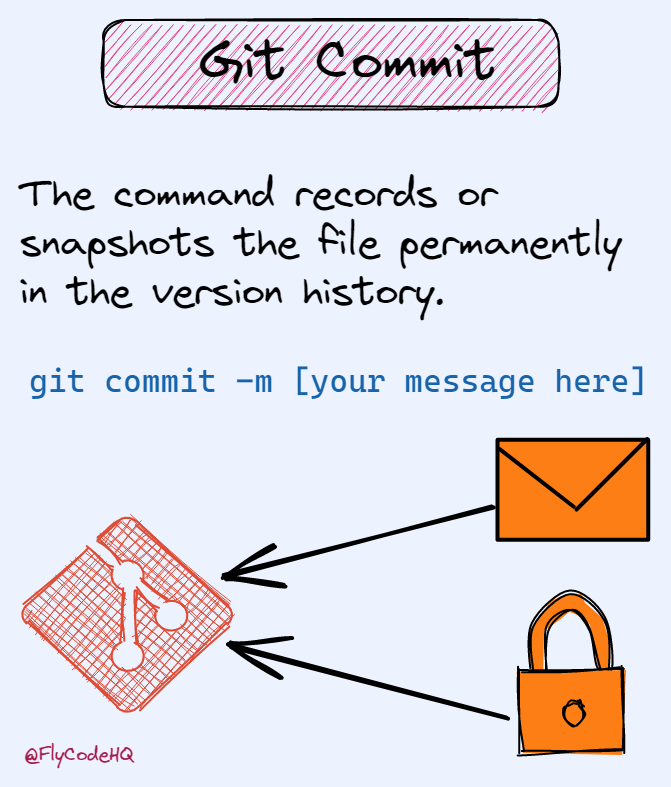 14 Essential Git Commands Every Developer Must Know Part 2 👇 Thread