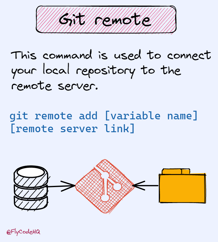 14 Essential Git Commands every developer must know (Part 2) 👇 - Thread ...