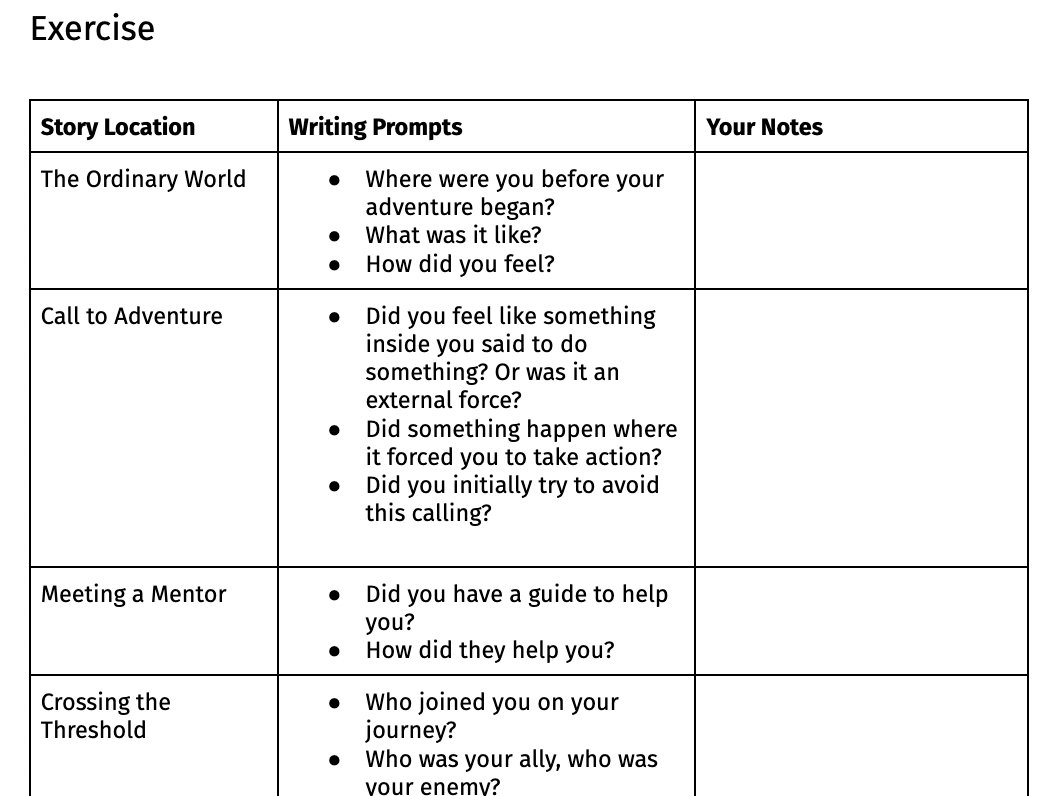 The best writers are masterful storytellers. If you're building a brand ...