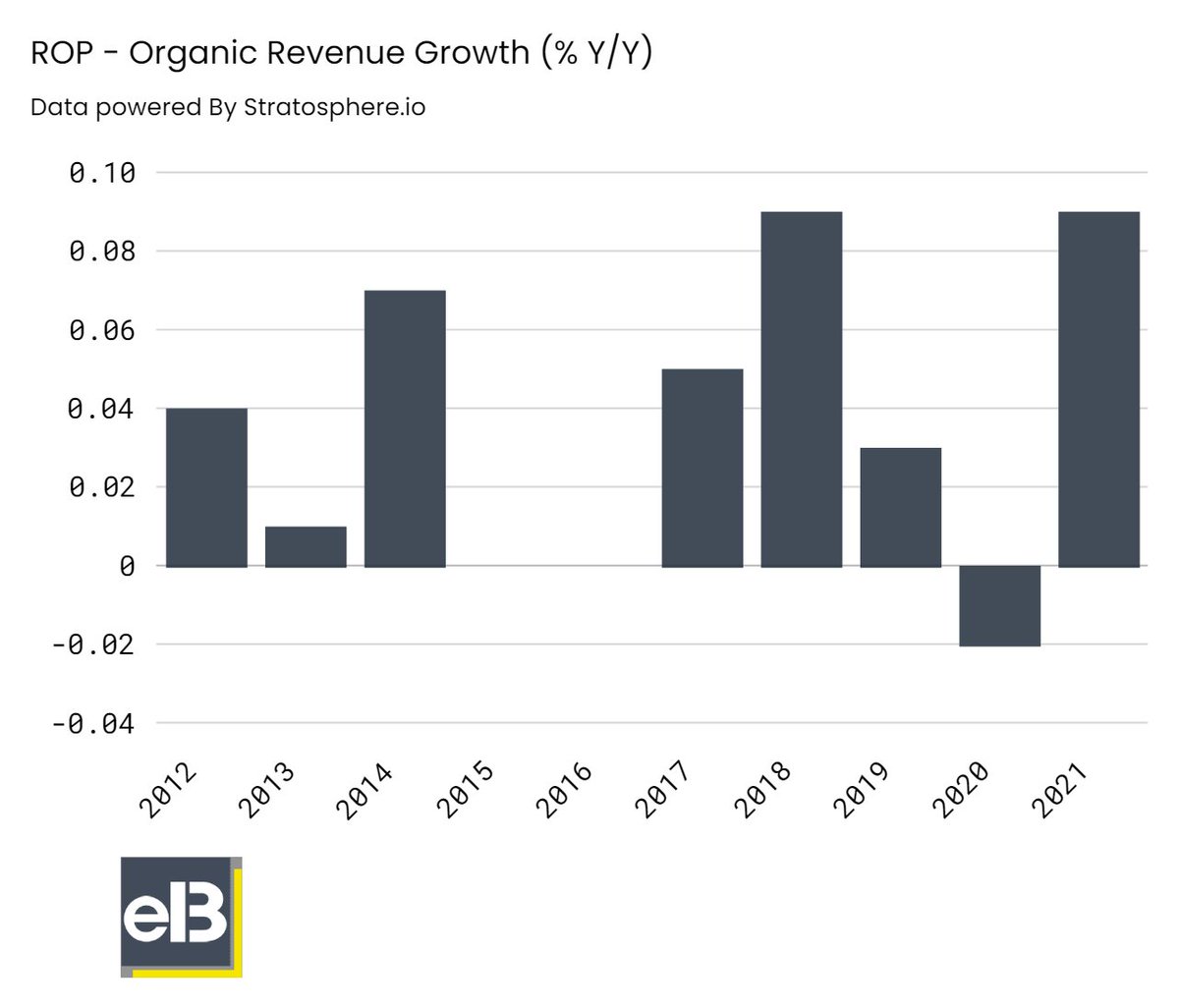 Today's deep dive focuses on $ROP Roper Technologies, the serial ...