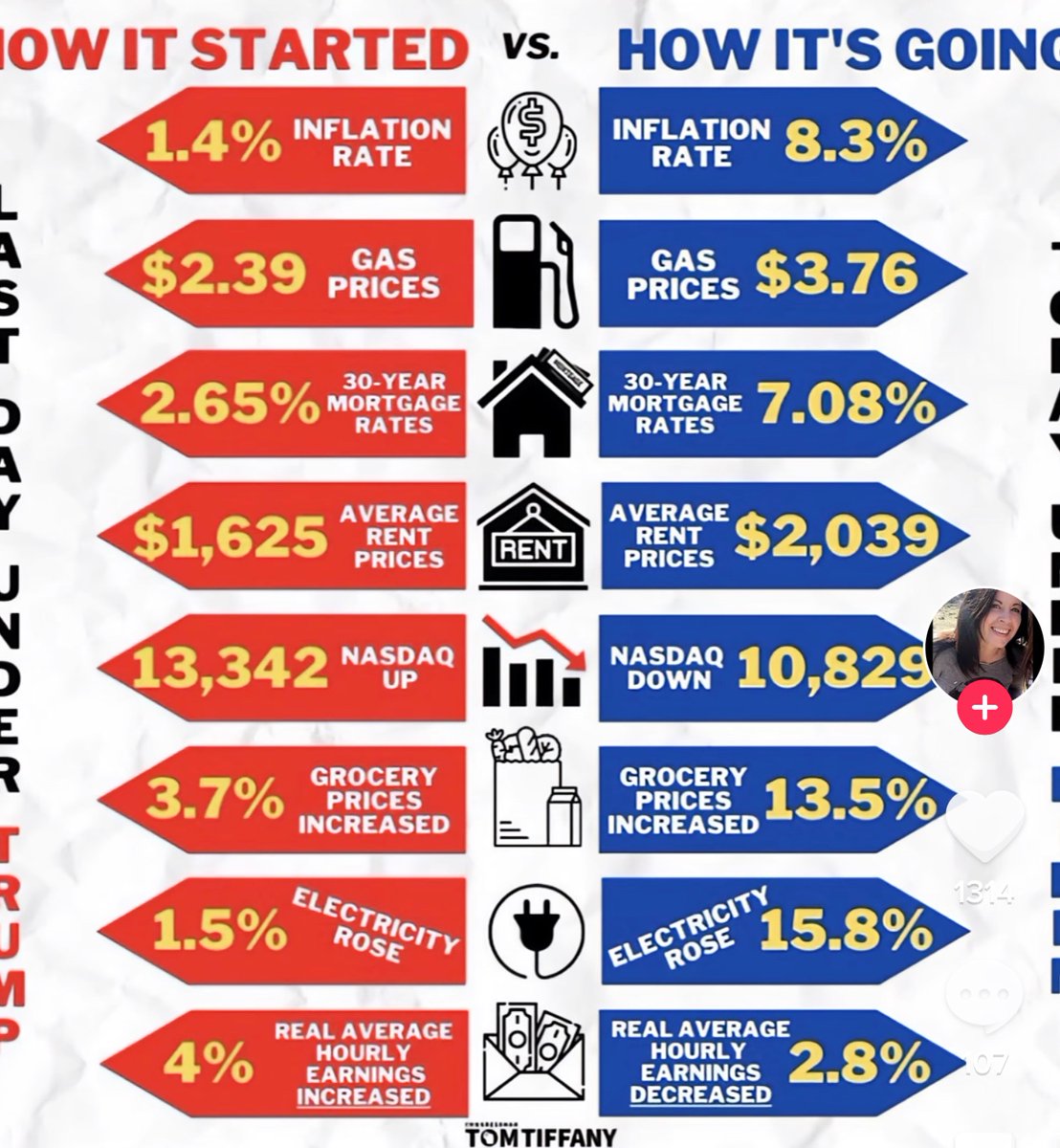 M. Patel on Twitter: "Keep Voting democrat if you want to pay more…"