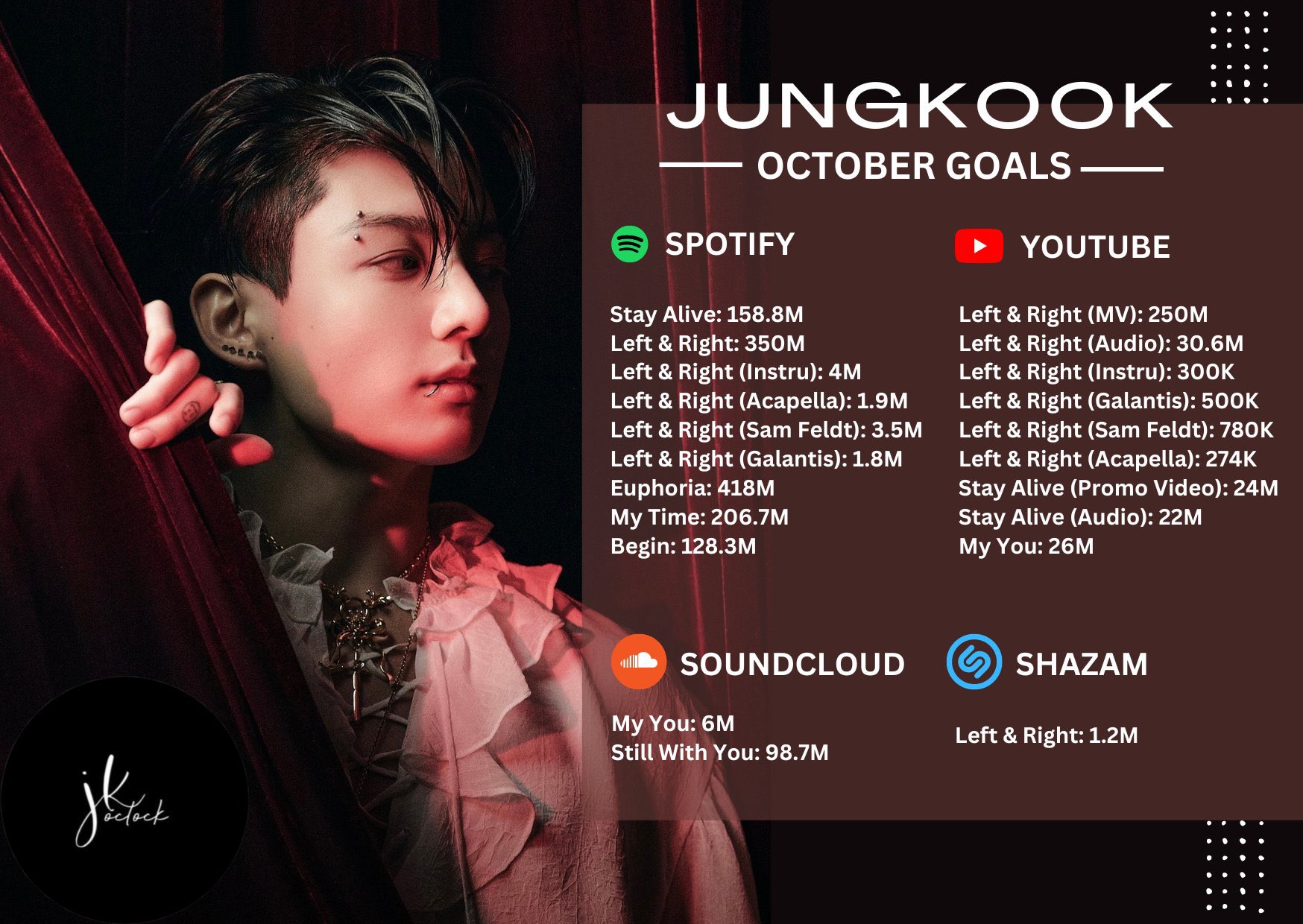 jungoo's old pics on Twitter: "here’s the golden maknae jungkook song https://t.co/eqXcZNeFrD ...