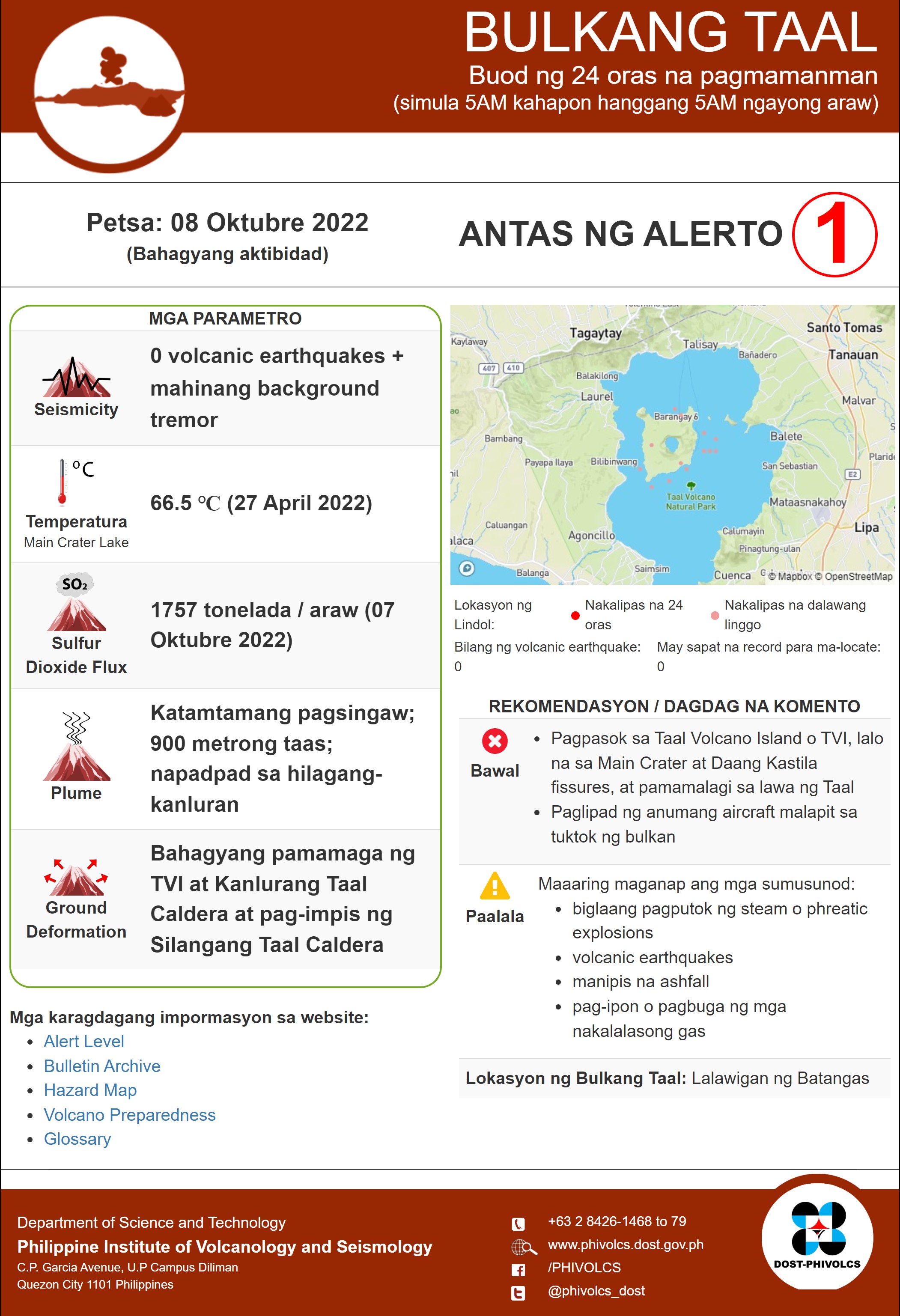 PHIVOLCS-DOST on Twitter: "BULKANG TAAL Buod ng 24 oras na pagmamanman 08 Oktubre 2022 alas-5 ng ...