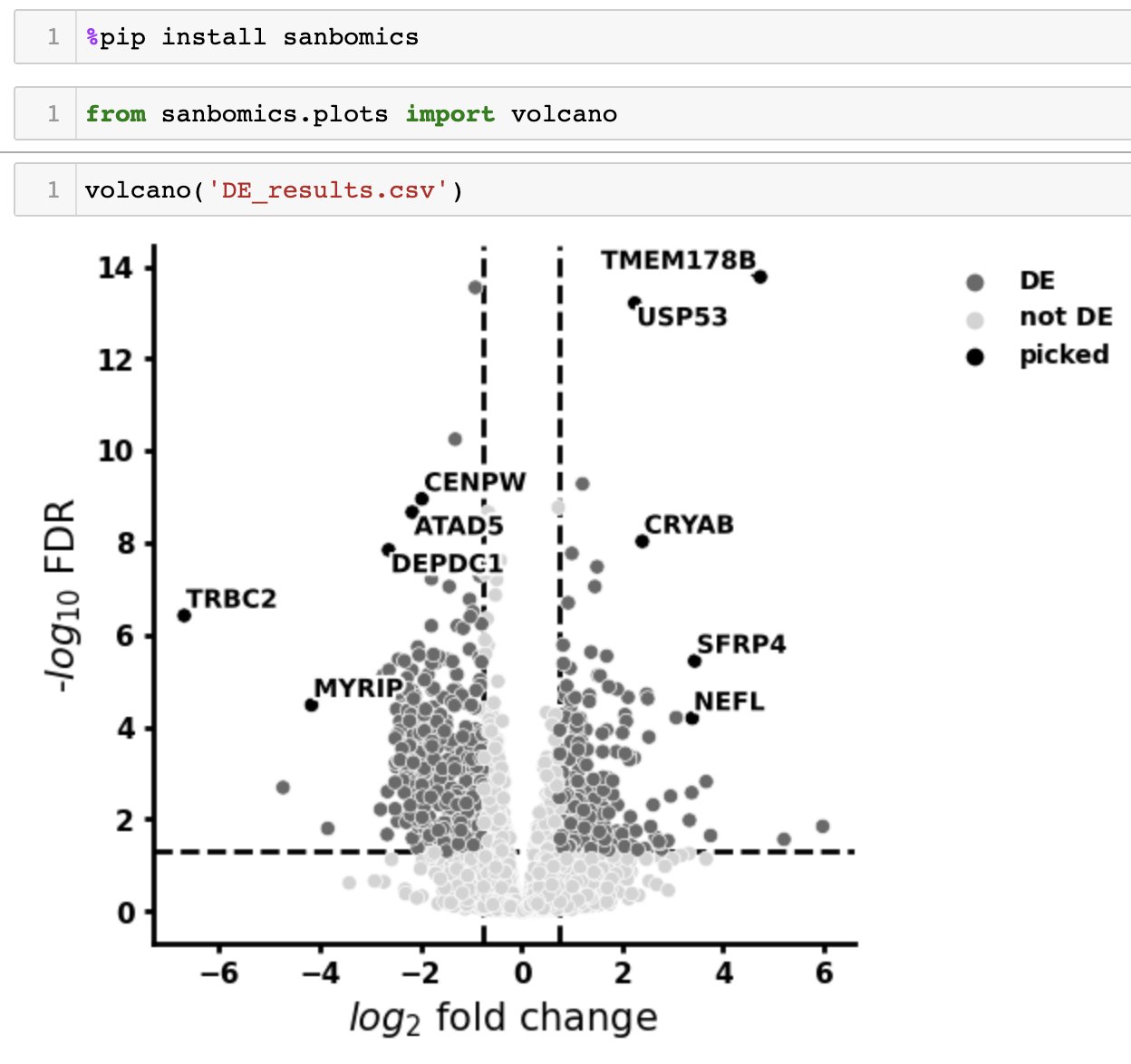 Mark Sanborn on Twitter: "With just one simple command you can plot a pretty volcano plot. Path ...