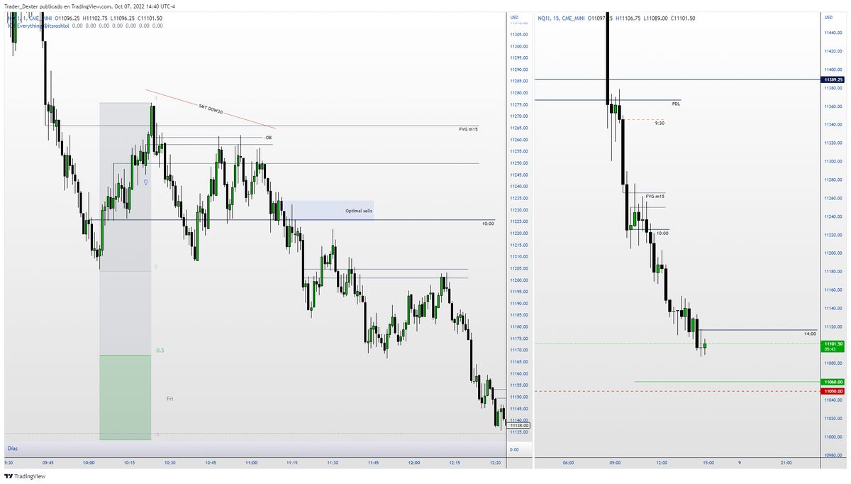 $Nasdaq Friday Model 10:00 AM IOF Bearish confirmed by NFP. PD array ...