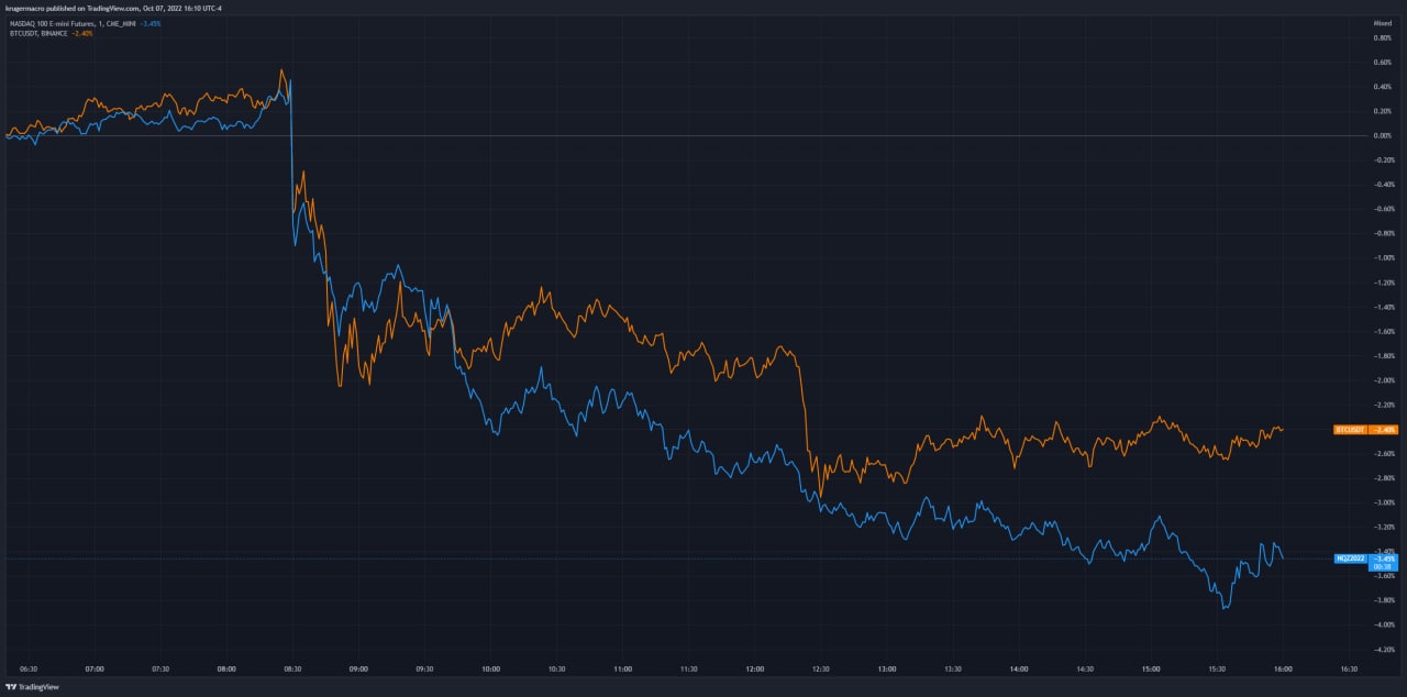 Bitcoin Indicator That Historically Predicts Explosive Moves Just Started Flashing: Economist ...
