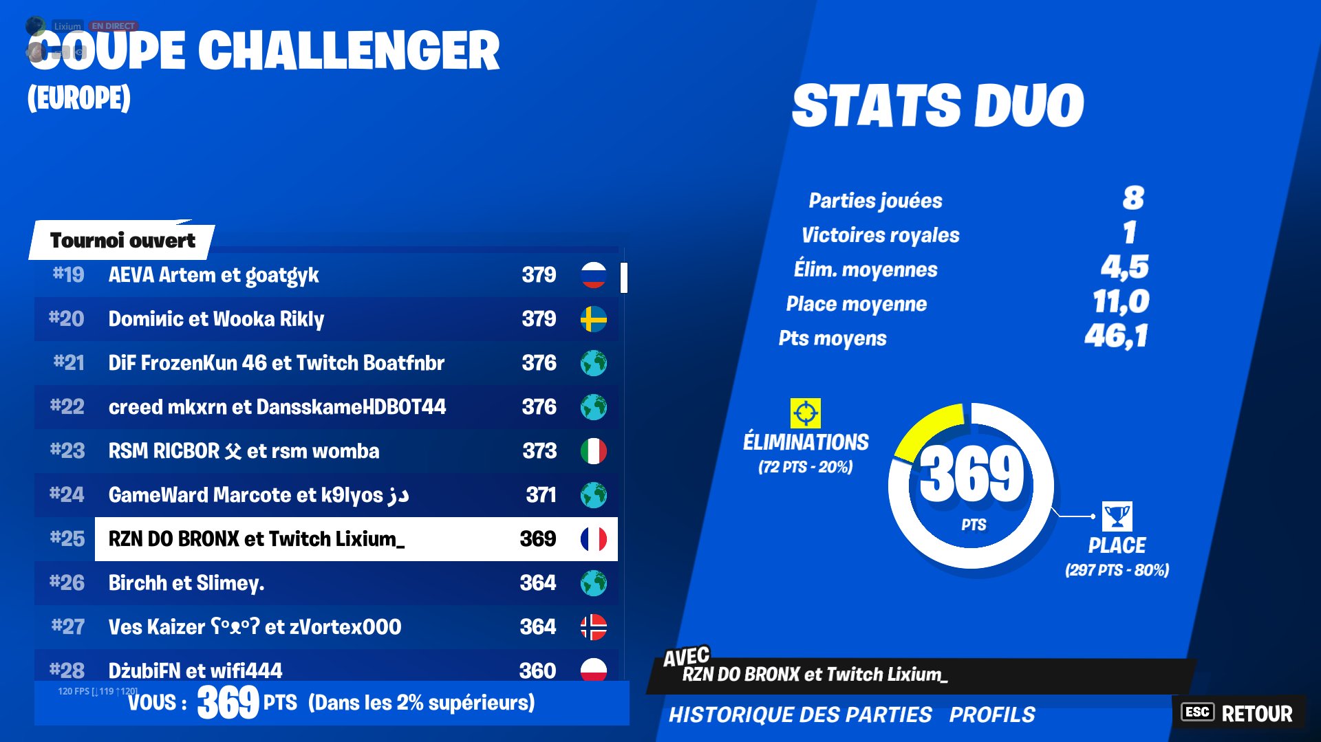 Lixium 🍀 on Twitter: "qual for elite cup w/ @RZN_FN 🫡 craziest duo 🫣 https://t.co/uLg5ZmK1Ys ...