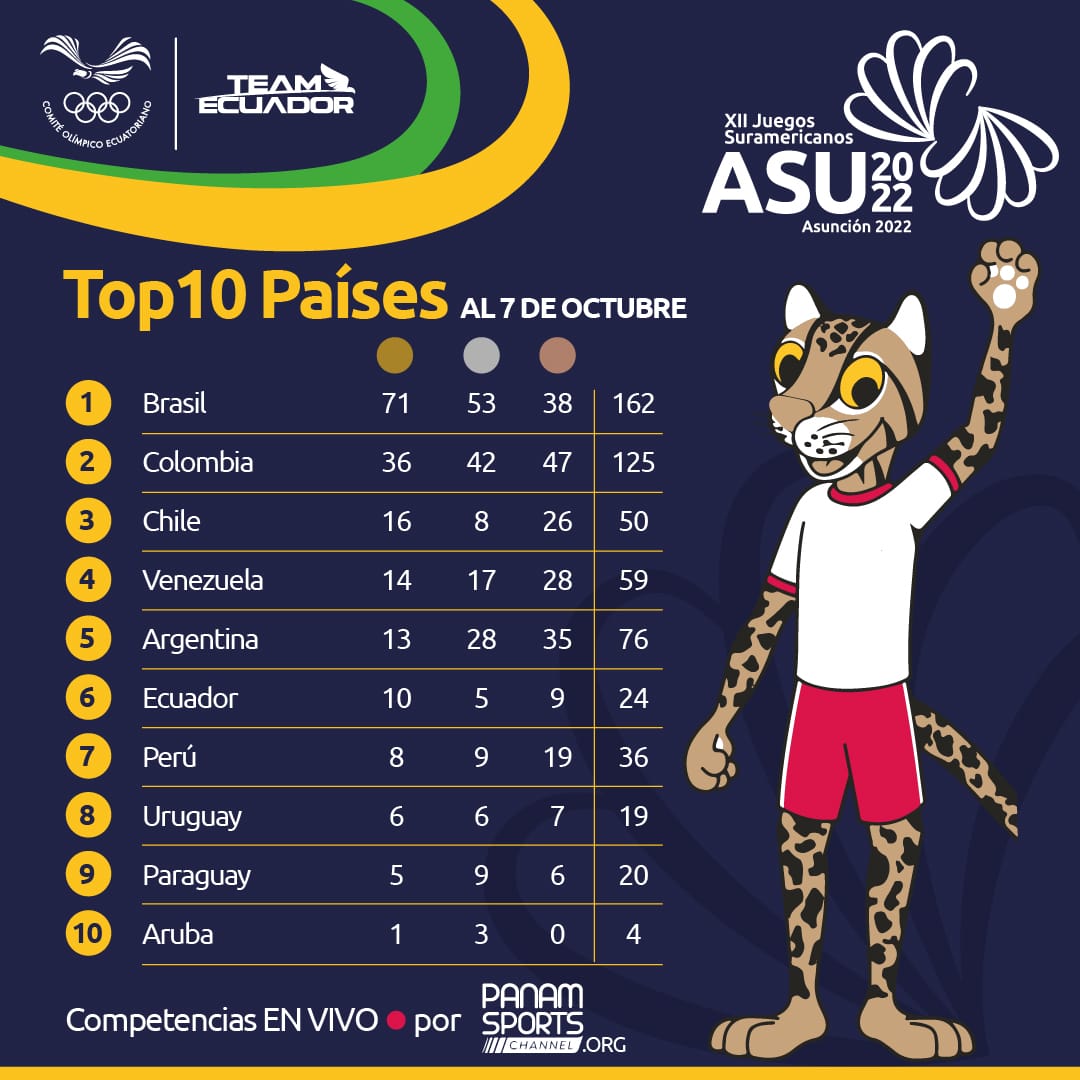 Comite_Olimpico_Ecu on Twitter: Comite_Olimpico_Ecu on Twitter: