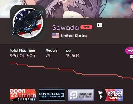 Sawada on Twitter: "4th badge https://t.co/ADR9xRFtI1" / Twitter