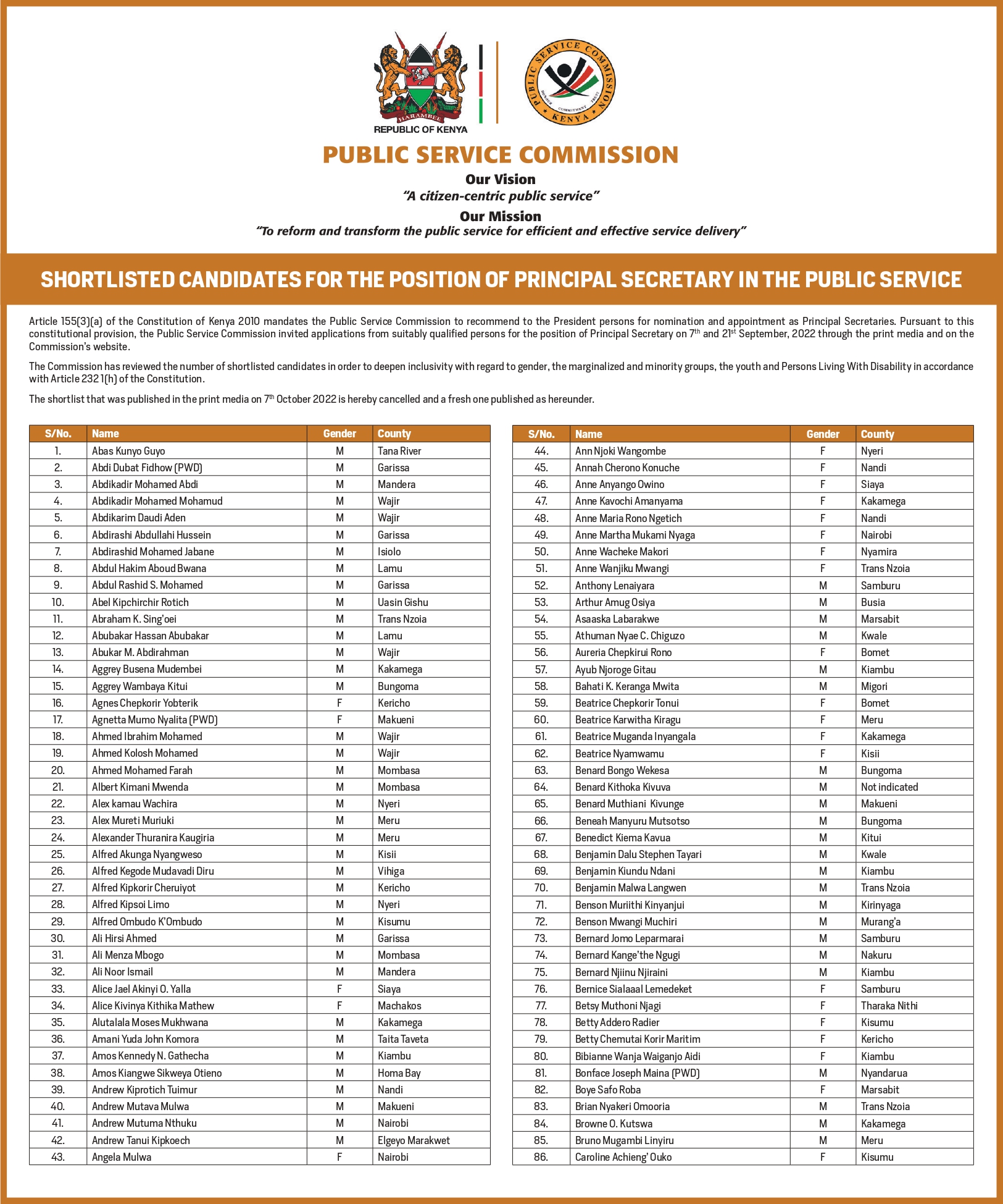 Public Service Commission Psc On Twitter Shortlisted Candidates For