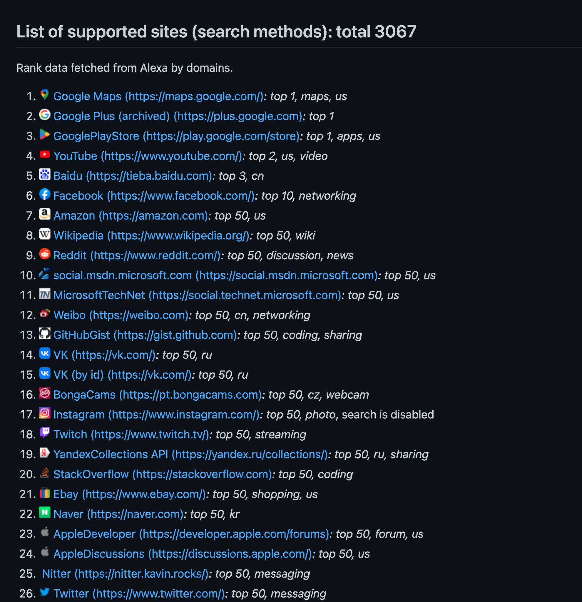 ahhhhfs on Twitter: "比较强的开源用户名查找工具 -maigret 只需要输入用户名 即可返回存在用户名的社交页面资料页 支持国内外全球3000+站点匹配查找 支持导出 ...