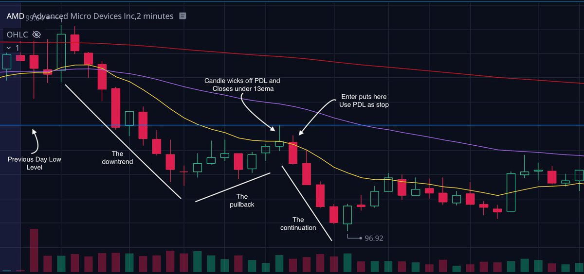 Here’s a thread 🧵 on how you can successfully trade the market everyday ...
