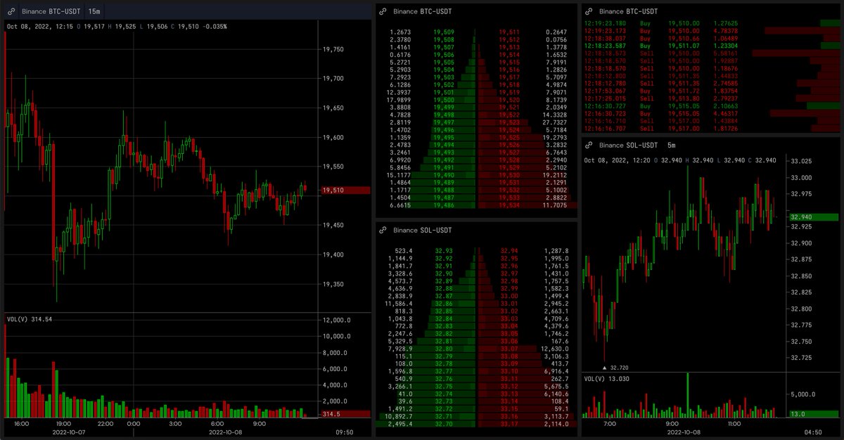 5 FREE CRYPTO TRADING TOOLS I USE EVERY DAY: - المسلسل من JohnnyB ...