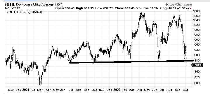 Good Saturday Morning Chart Fans! The major averages were up on the ...