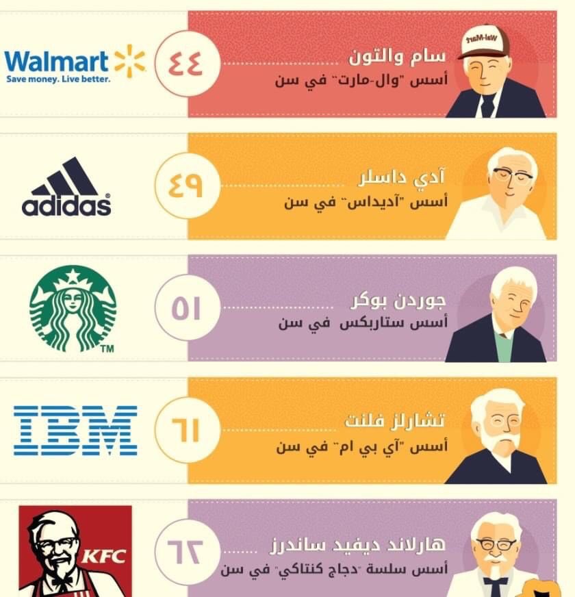 أخبار حياة | إذا كان لديك فكرة مشروع و تظن أن قطار العمر قد فات. سأقول ...