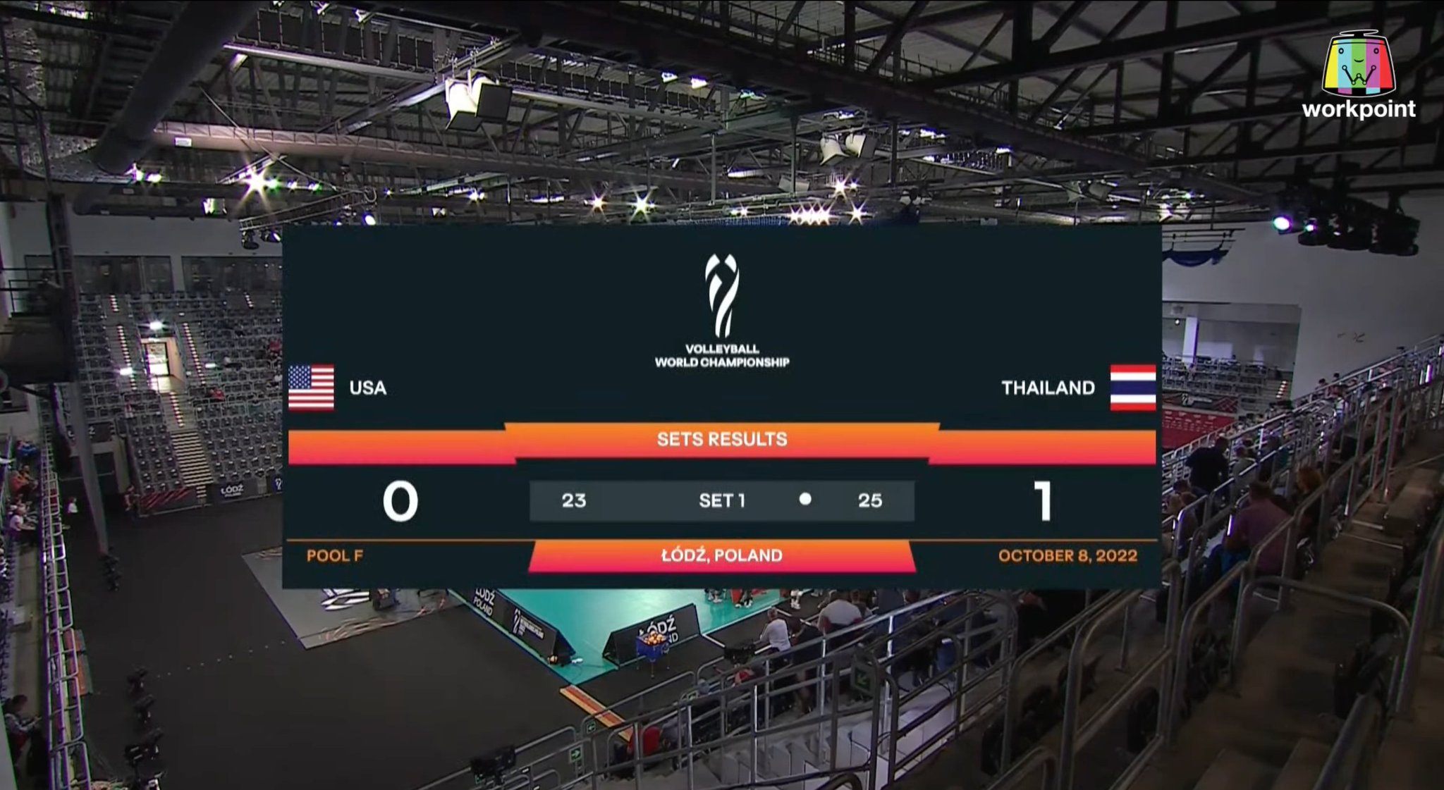 ช่อง Workpoint กด 23 on Twitter: "ใจแม่มาละ! วันนี้ไทยเล่นดีมากกก 👍🏻 [SET 1] 🇹🇭 ไทย - สหรัฐ ...