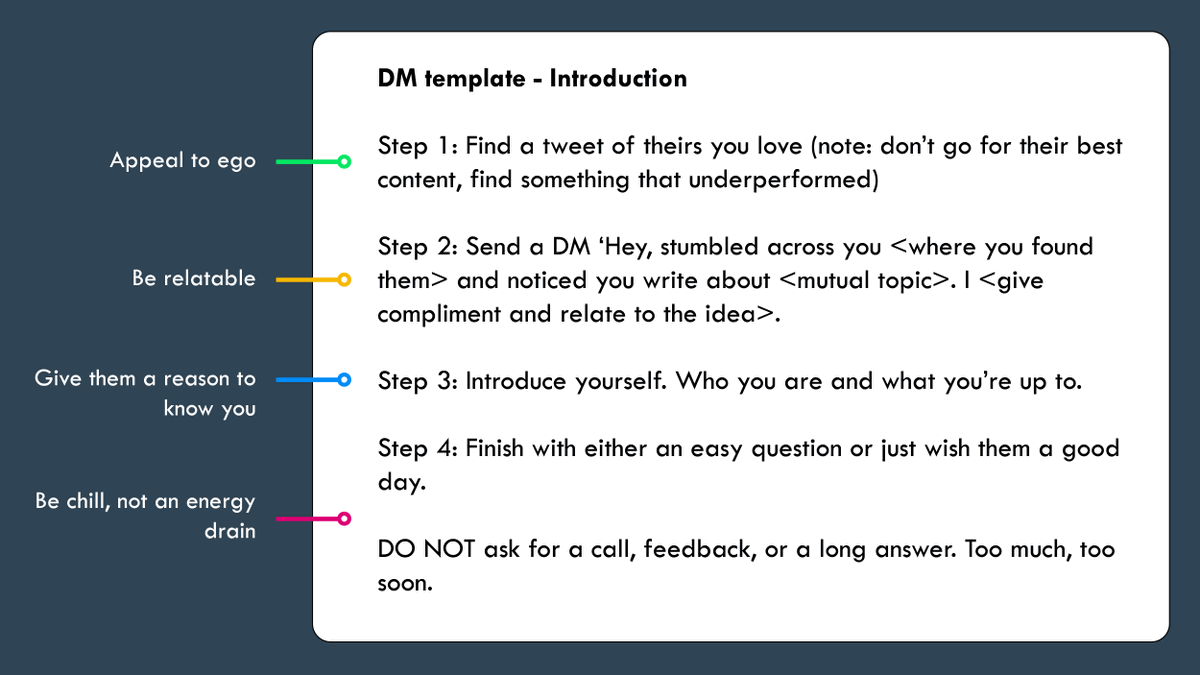One of the most important parts of Twitter growth: Networking. But most ...