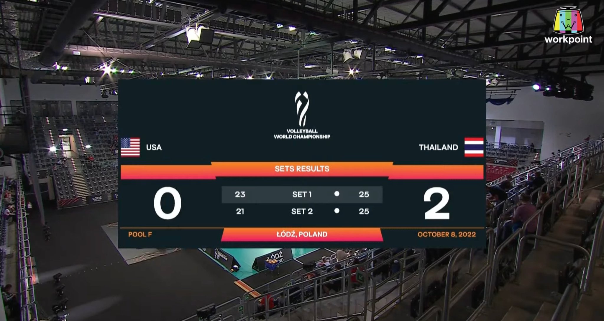 ช่อง Workpoint กด 23 on Twitter: "วันนี้ไทยคือที่! ตึงจัดเลยครับจารย์ 🔥 [SET 2] 🇹🇭 ไทย - สหรัฐ ...