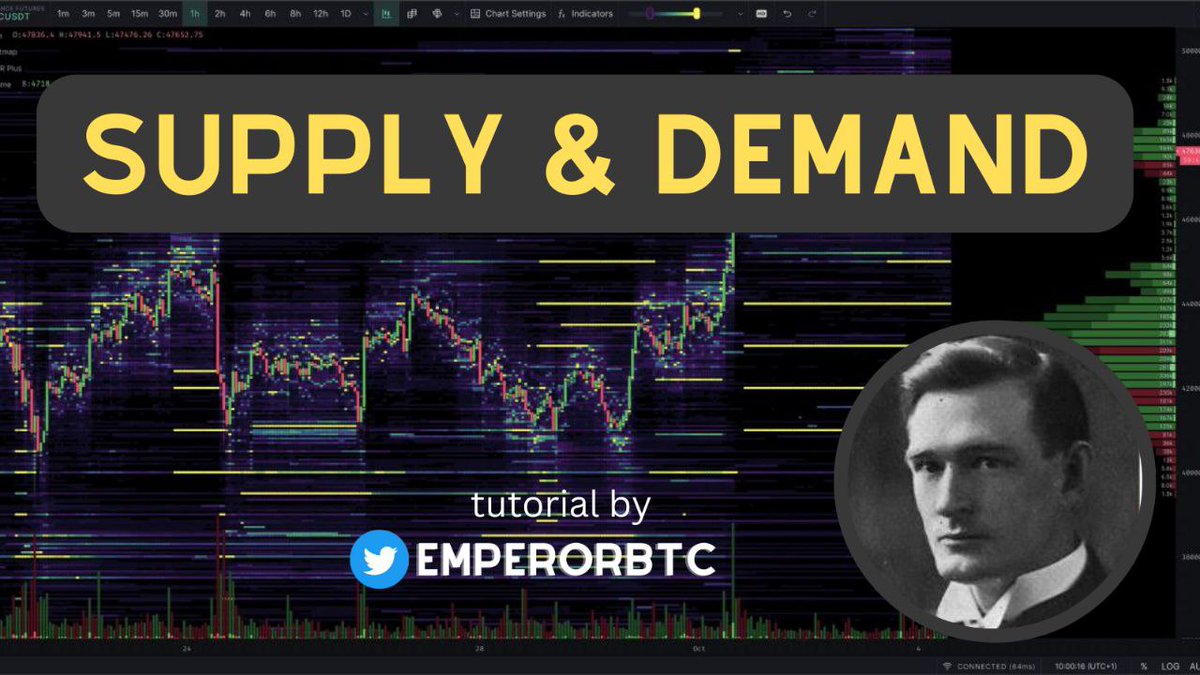 SUPPLY AND DEMAND MASTERCLASS 💯 Learn -How price is determined. -How to ...