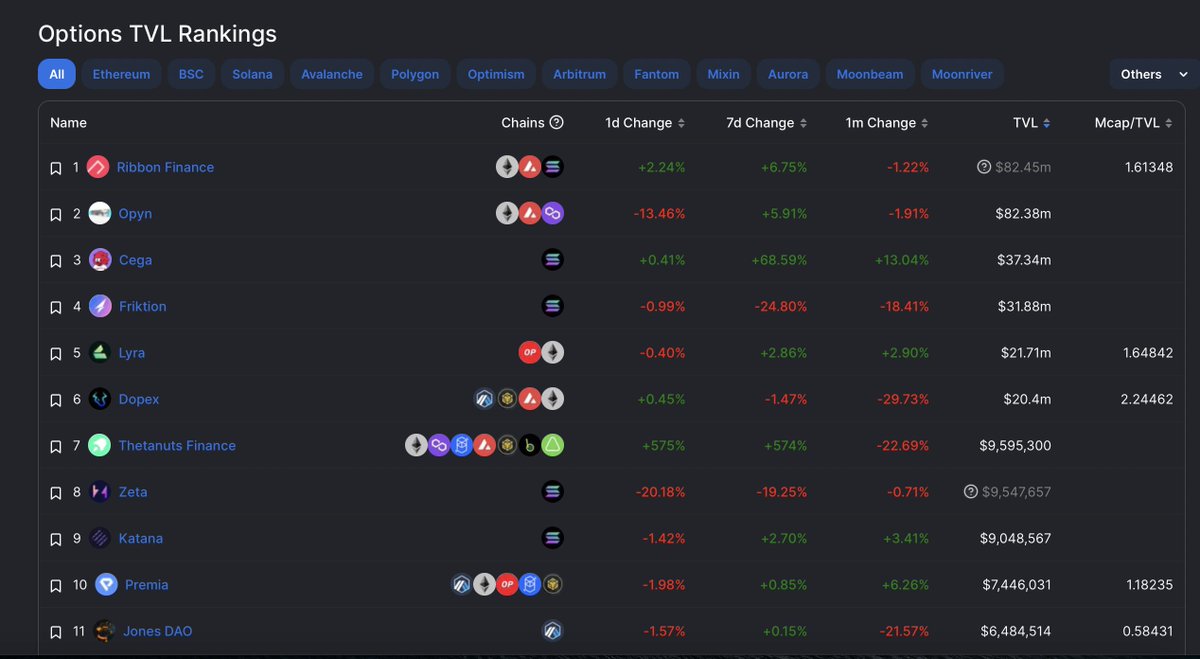 - The Beginner Friendly Defi Options Guide📈 - We've seen how ...