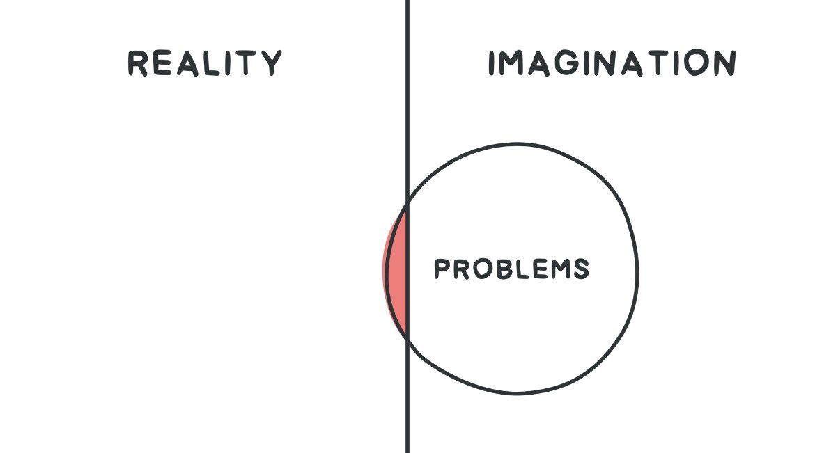12 Simple visuals on life and psychology: 1. - Thread from Life Mastery ...