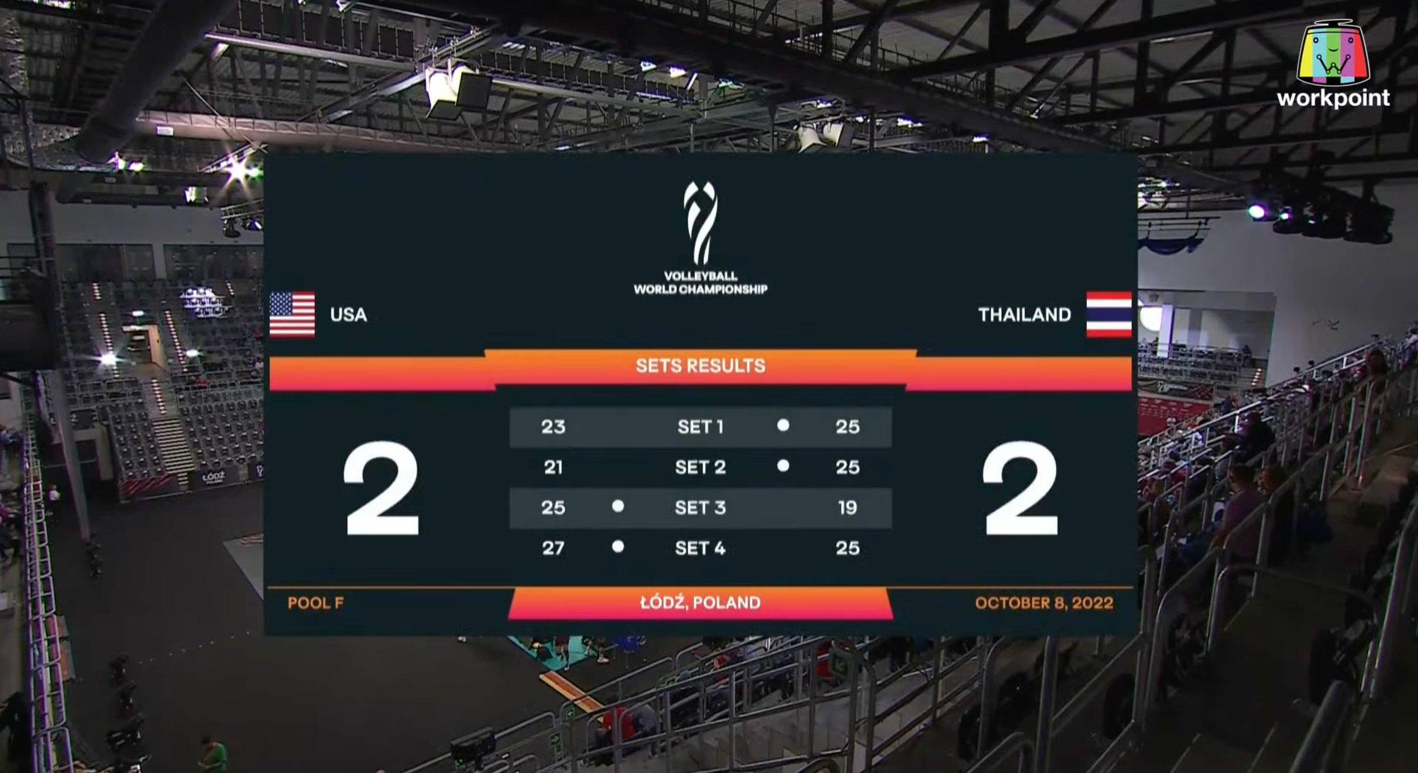 ช่อง Workpoint กด 23 on Twitter: "ไทยเกือบชนะแล้ว เมกาสู้ยิบตา ไม่ยอมแพ้จริงๆ [SET 4] 🇹🇭 ไทย ...