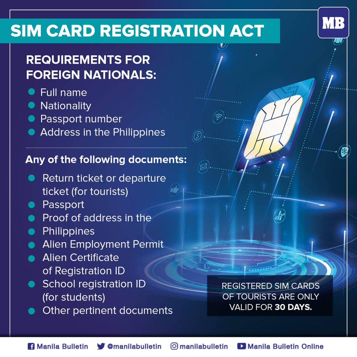 The SIM Registration Act may just be the first law to get the approval ...