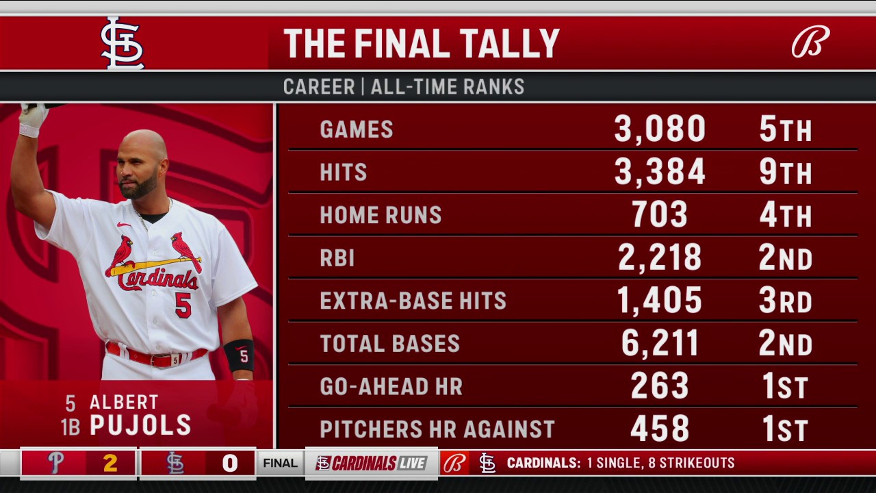 Bally Sports Midwest On Twitter Forever A Baseball Legend STLCards bally-sports-midwest-on-twitter-forever-a-baseball-legend-stlcards