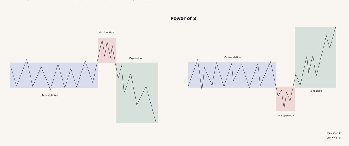 Power of 3 A basic, yet powerful concept to understand - no matter what ...