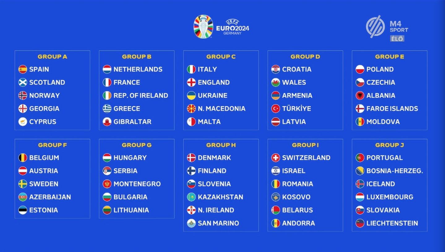 Foot Mercato on Twitter: "Voici le tirage complet des éliminatoires de l'Euro 2024 !🔥 Quel est ...