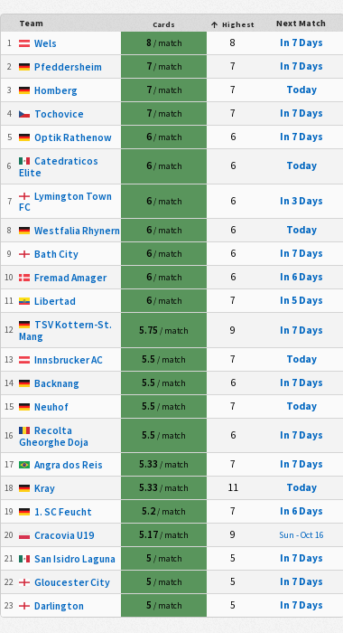 FootyStats π on Twitter: FootyStats π on Twitter: