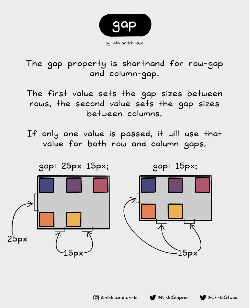 📌 Frontend Development Fundamentals: CSS Flexbox Gap Properties 🧵👇 - المسلسل من Nikki Siapno ...