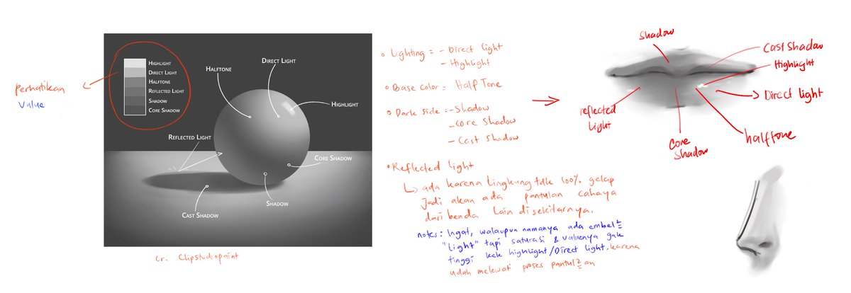 celau on Twitter: "Nah kalo udah paham fundamentalnya, sekarang kita aplikasiin ke pemilihan ...