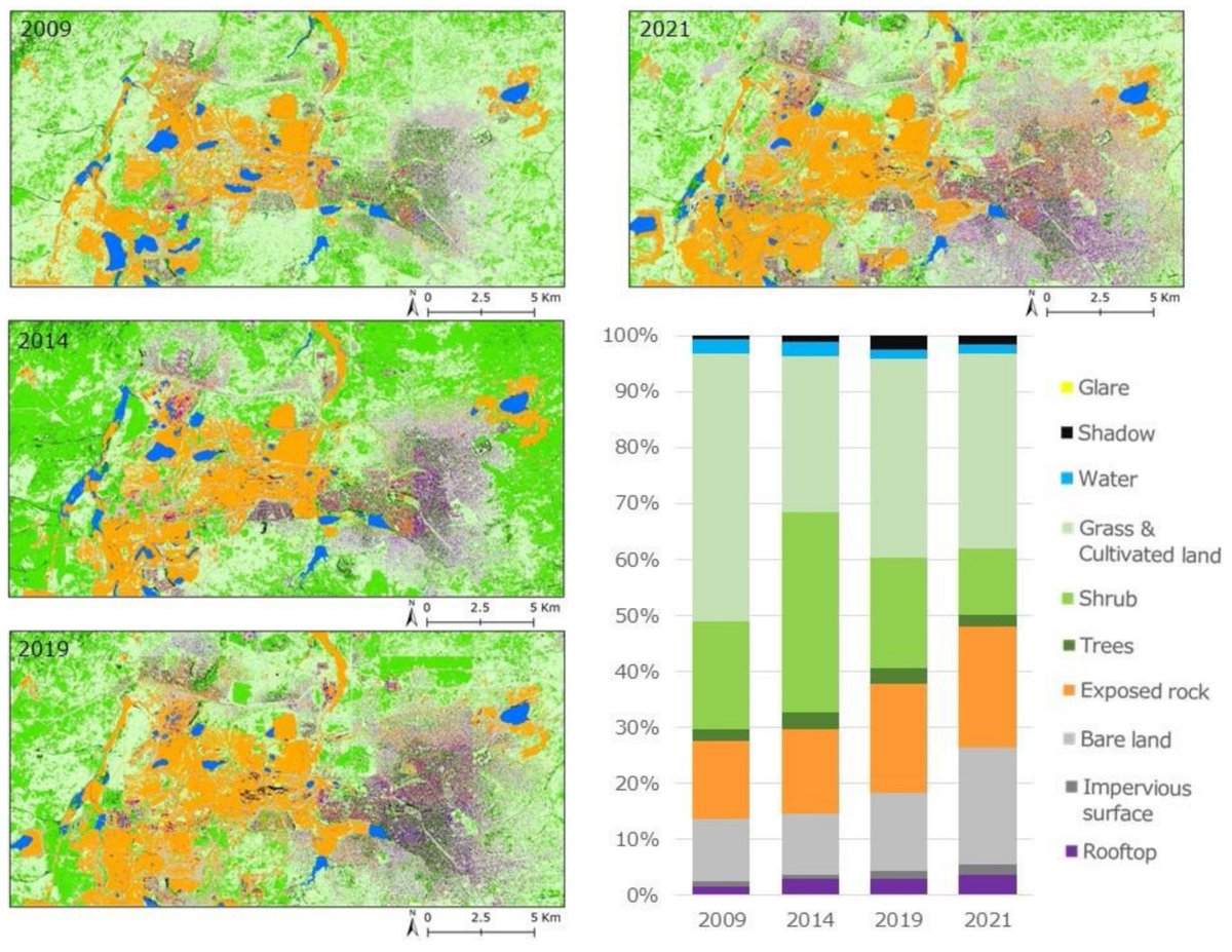Sustainability on Twitter: "#SUSInterestingPaper Landscape Analysis of ...