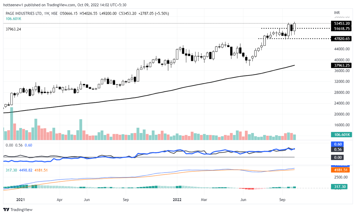 #STOCKS TO WATCH IN #FnO LIST 1 #TATACHEMICAL ABOVE 1195 , SL 1020 TGT ...