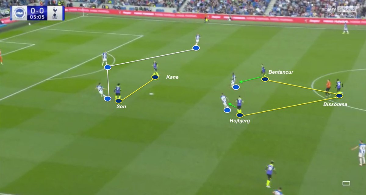 🔍Tactical analysis 🔵Spurs pressing structure and in which way switch ...