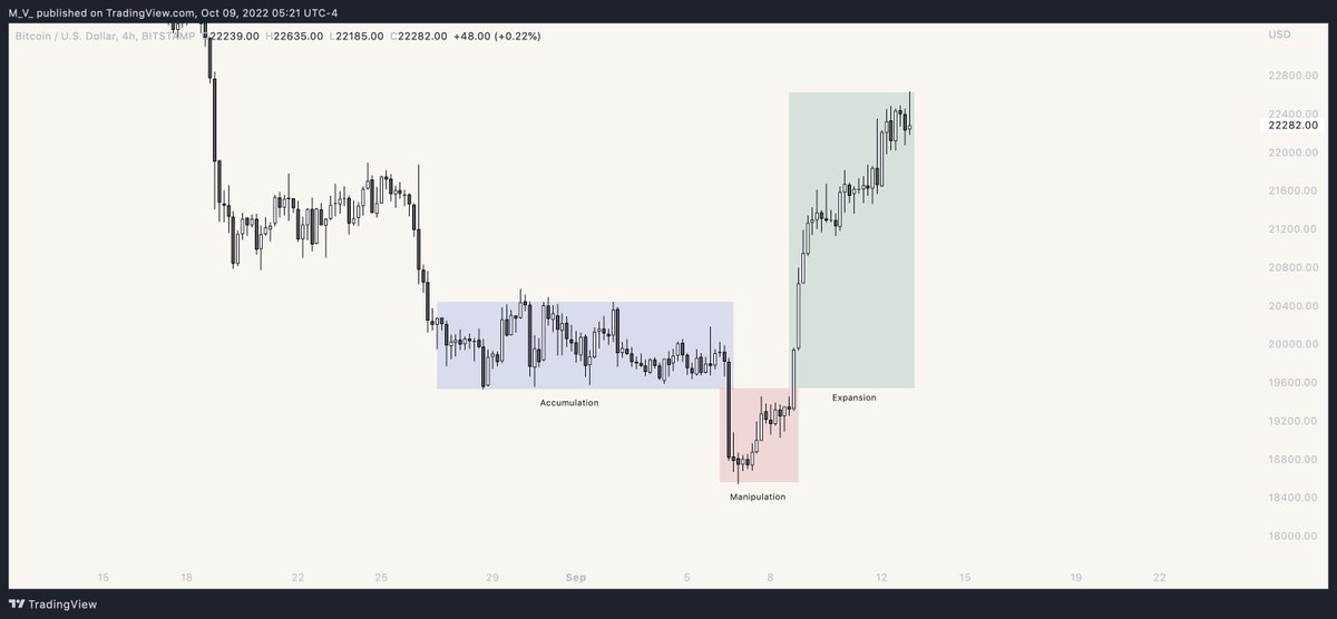 Power of 3 A basic, yet powerful concept to understand - no matter what ...