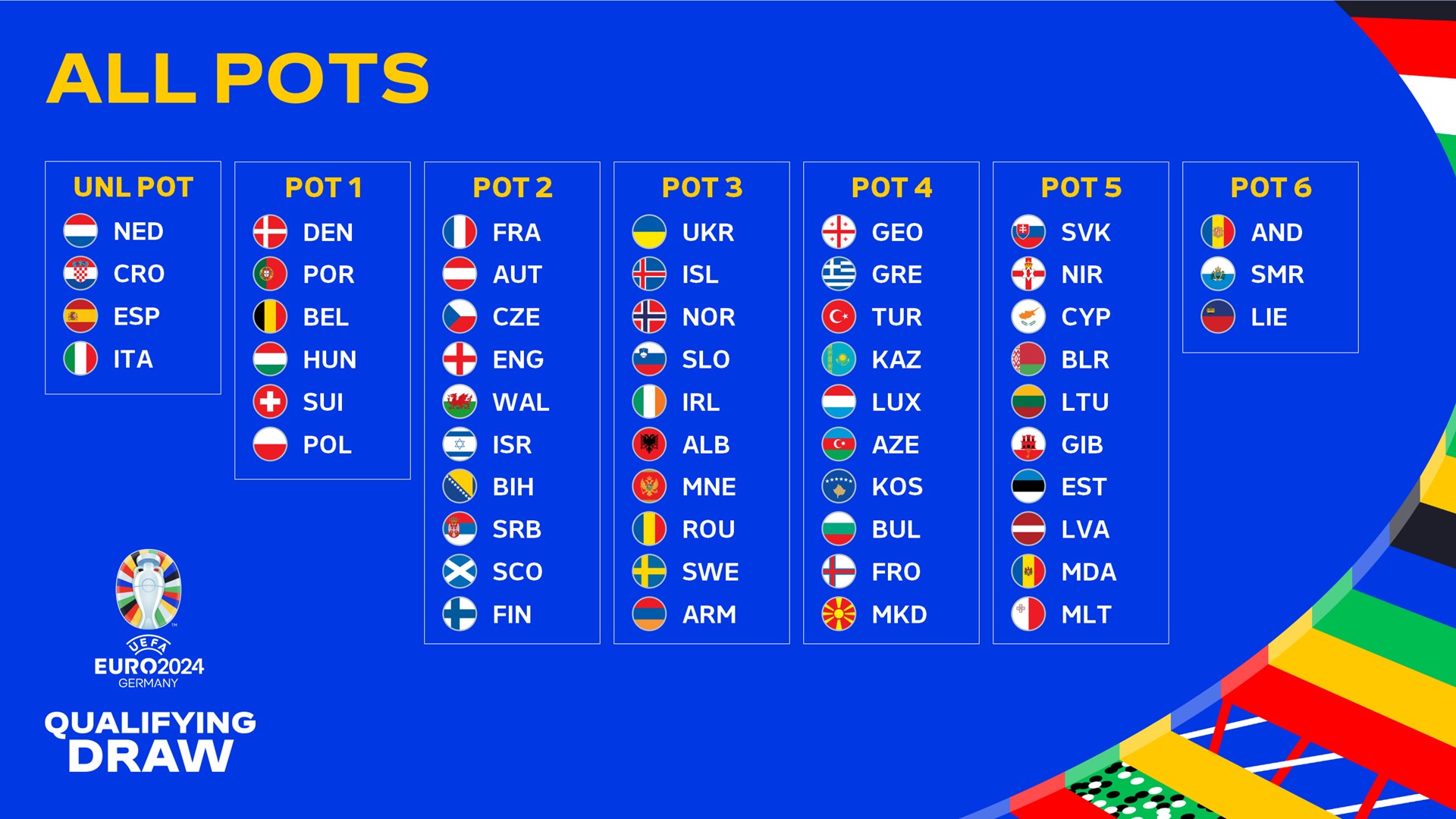 Euro 2024 Draw Result | atelier-yuwa.ciao.jp Euro 2024 Draw Result | atelier-yuwa.ciao.jp