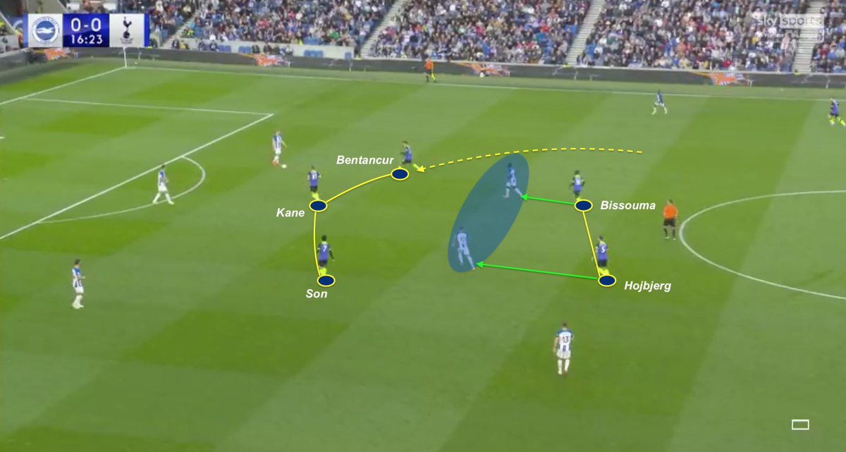 🔍Tactical analysis 🔵Spurs pressing structure and in which way switch ...