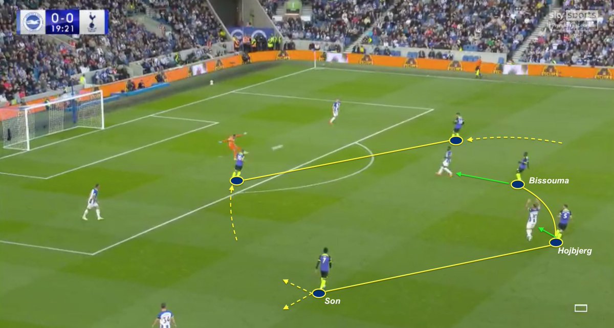 🔍Tactical analysis 🔵Spurs pressing structure and in which way switch ...