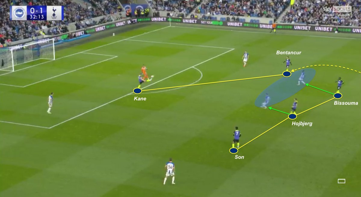 🔍Tactical analysis 🔵Spurs pressing structure and in which way switch ...