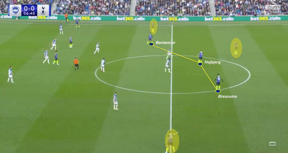 🔍Tactical analysis 🔵Spurs pressing structure and in which way switch ...