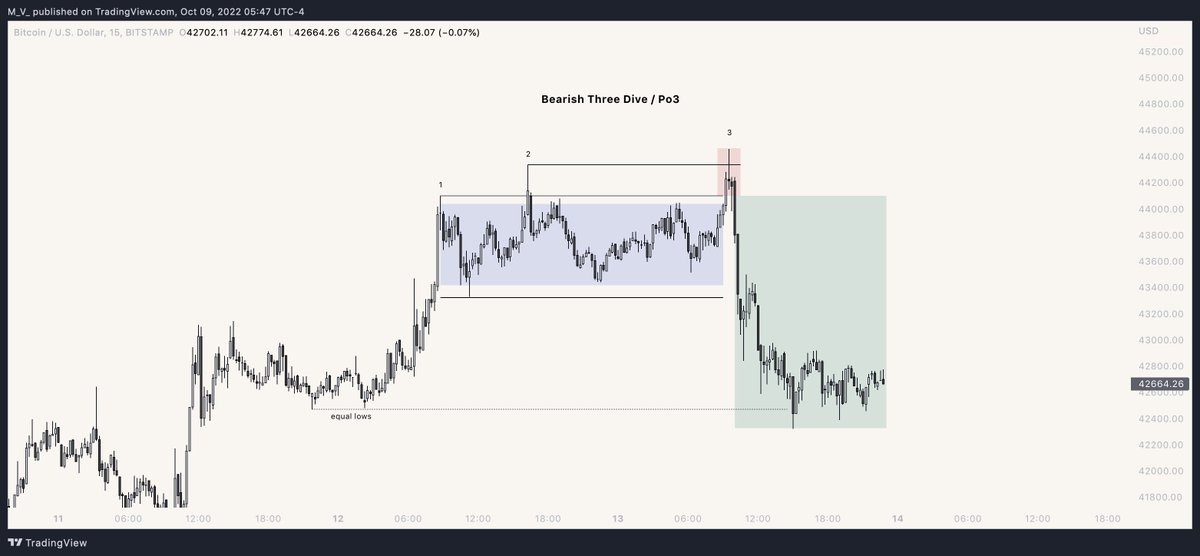 Power of 3 A basic, yet powerful concept to understand - no matter what ...